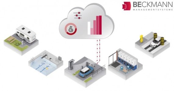 Mit digitalen Services Parken neu denken - OWL Journal | OWL Journal